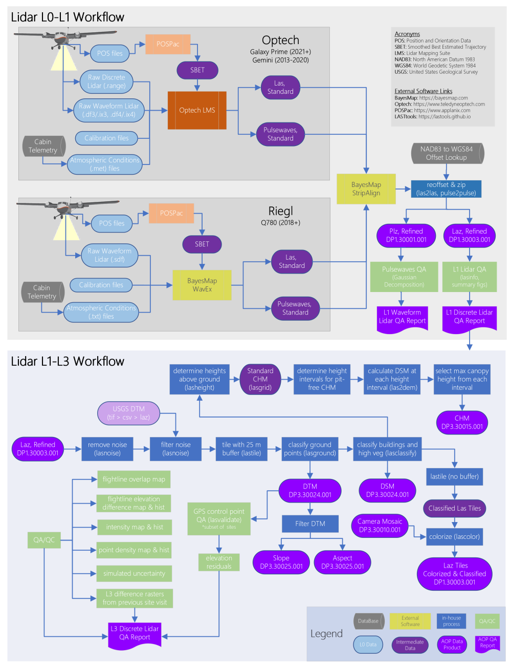 Lidar | NSF NEON | Open Data to Understand our Ecosystems