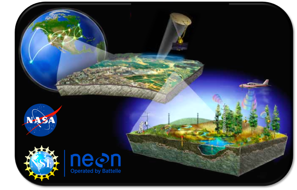 Soil Moisture Validation Project Highlights Synergies Between Battelle ...