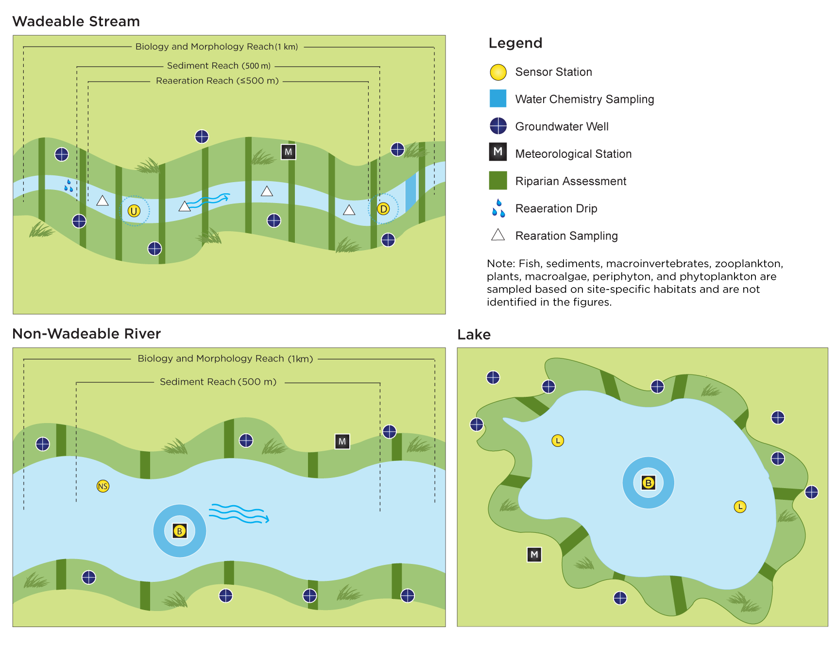 Surface Water | NSF NEON | Open Data to Understand our Ecosystems