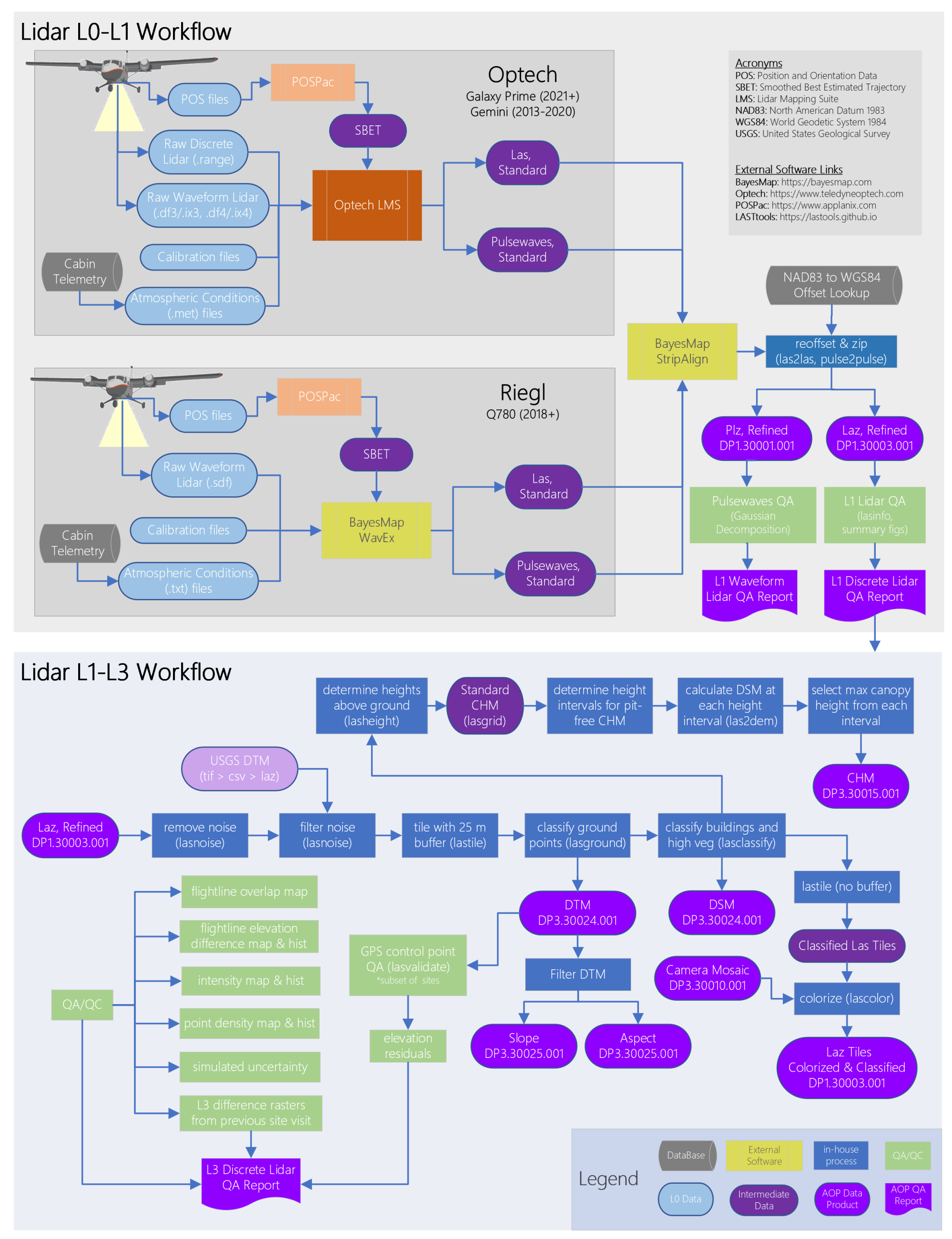 Lidar | NSF NEON | Open Data to Understand our Ecosystems