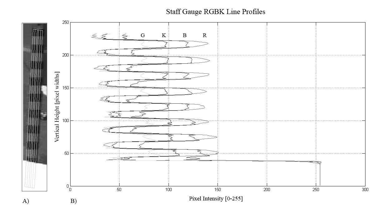 Interns Summer in Review, Part 3: What's an Imaging Science student ...