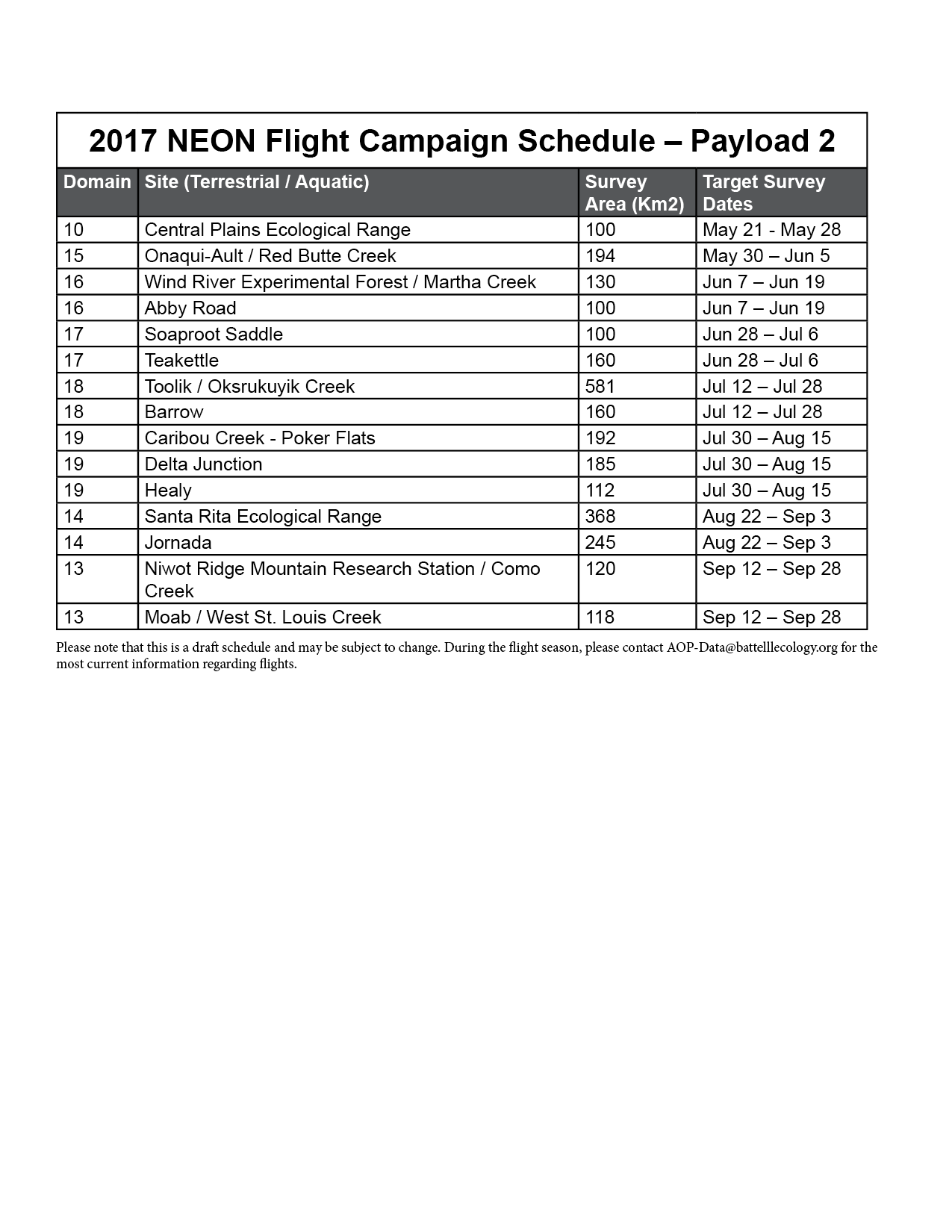 2017 NEON AOP flight campaign schedule now available | NSF NEON | Open ...