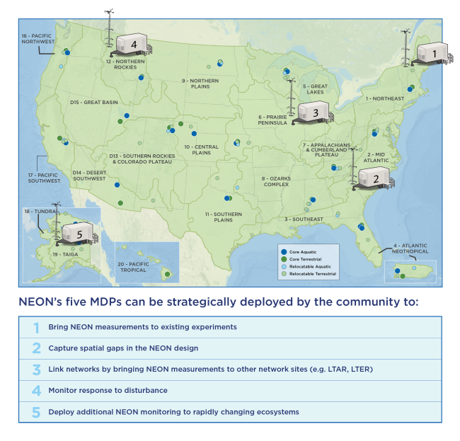 Mobile Deployment Platforms (MDP) | NSF NEON | Open Data to Understand ...