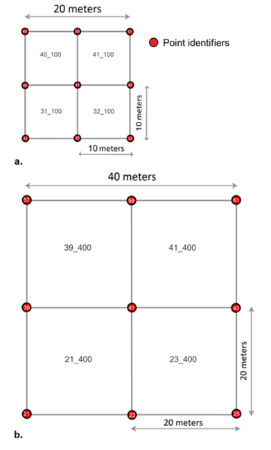 NEON Terrestrial Observation System (TOS) Base plot subplot renaming ...