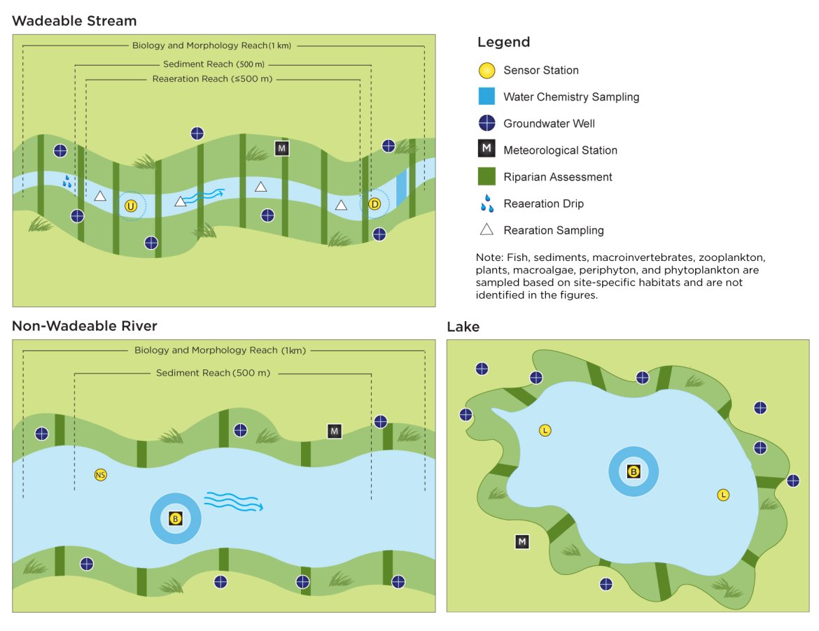 Site Level Sampling Design | NSF NEON | Open Data to Understand our ...