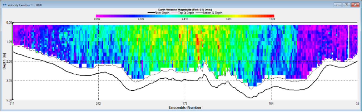 Discharge | NSF NEON | Open Data to Understand our Ecosystems