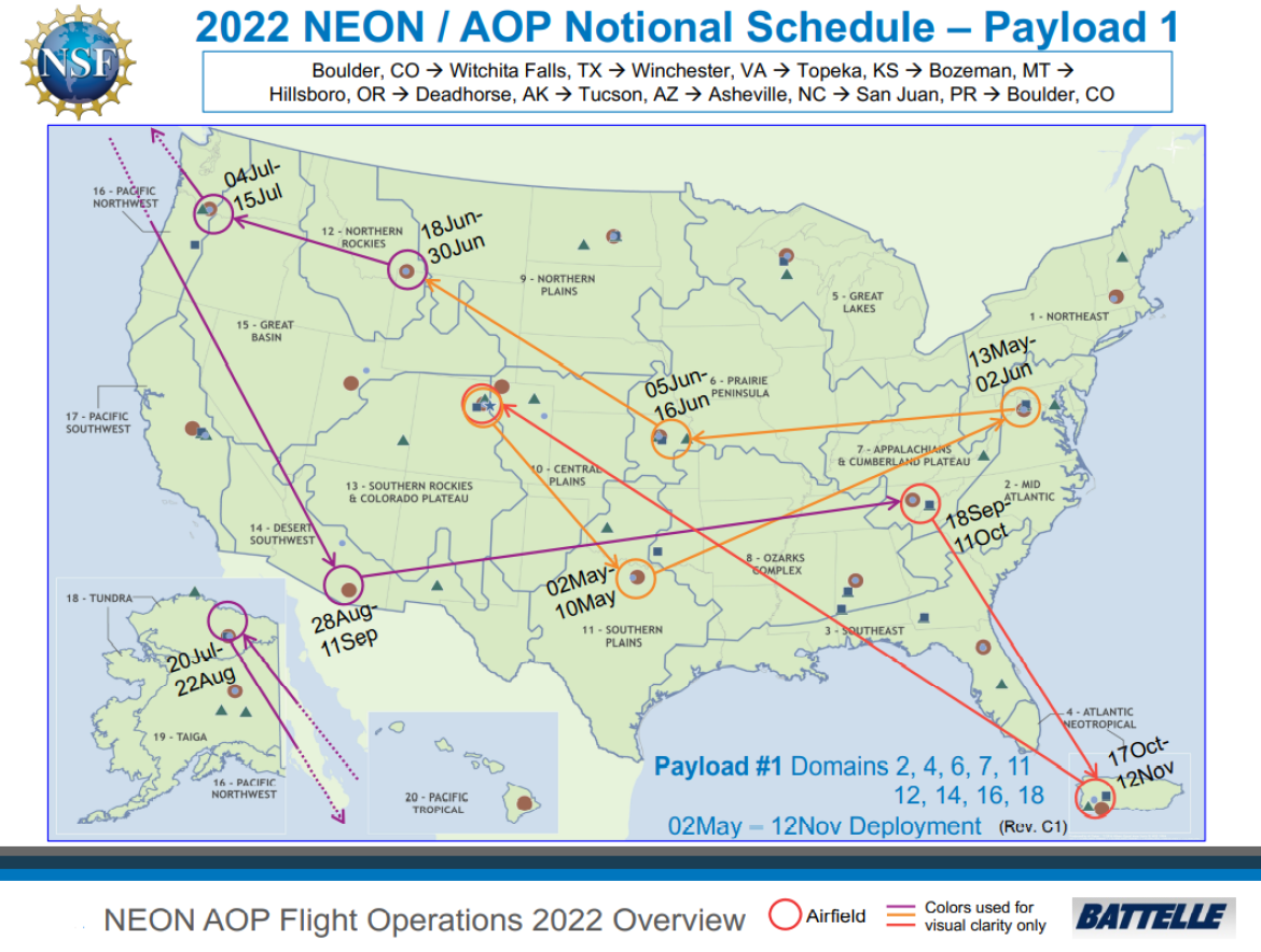 Flight Schedules and Coverage | NSF NEON | Open Data to Understand our ...
