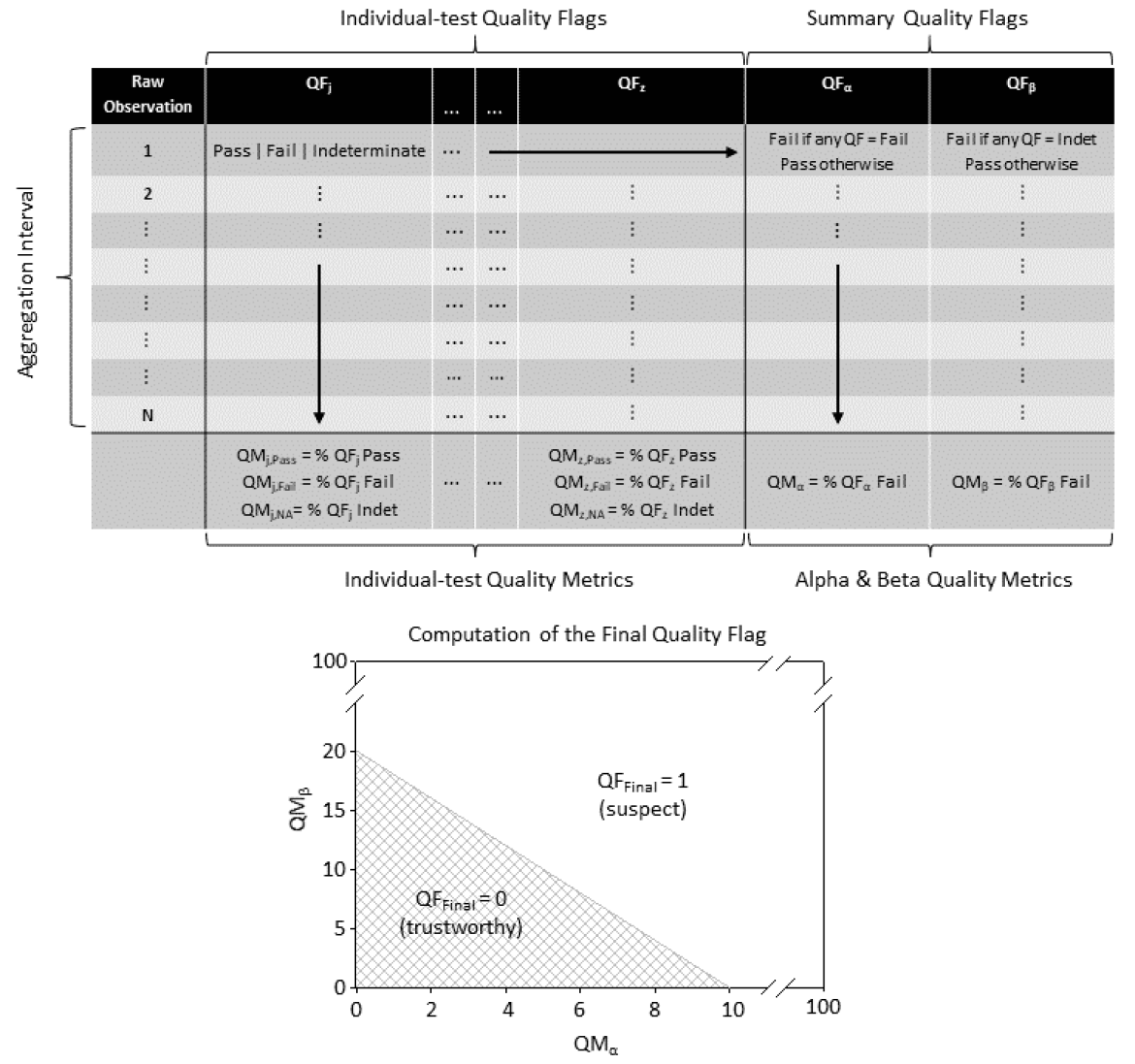 Data Quality | NSF NEON | Open Data to Understand our Ecosystems